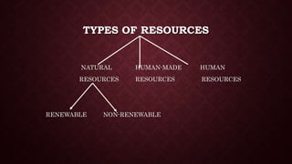 Important for VIII Class 8 geography chapter 1.pptx
