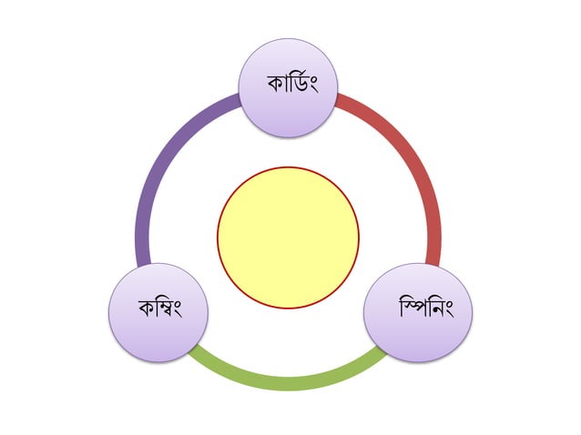 Class 8 home economics lesson 1 | PPTX