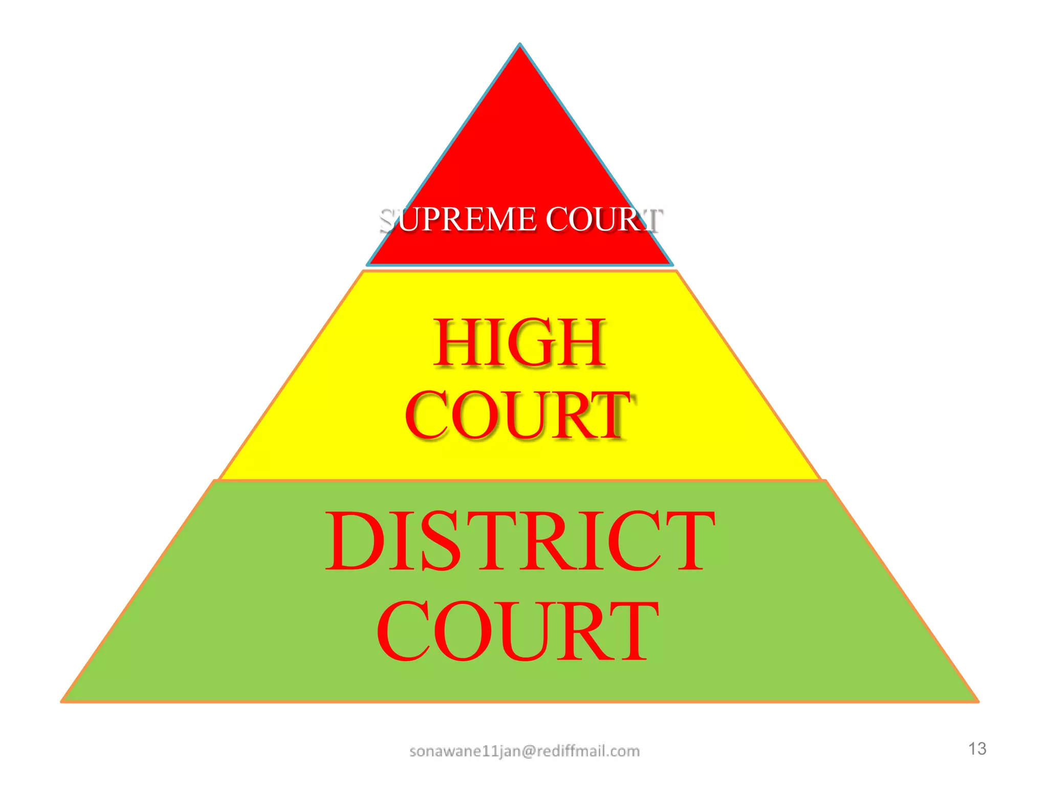 CLASS 8 JUDICIARY.pptx