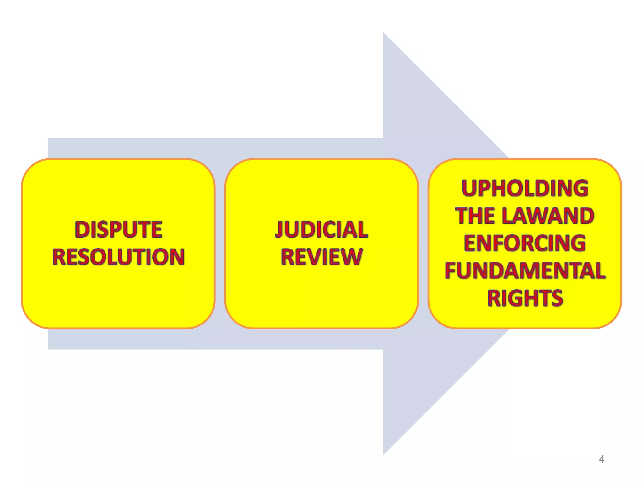 CLASS 8 JUDICIARY.pptx