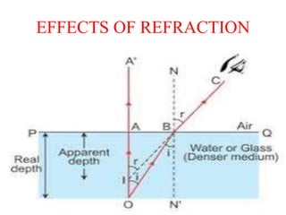 CLASS 8 LIGHT ENERGY | PPTX