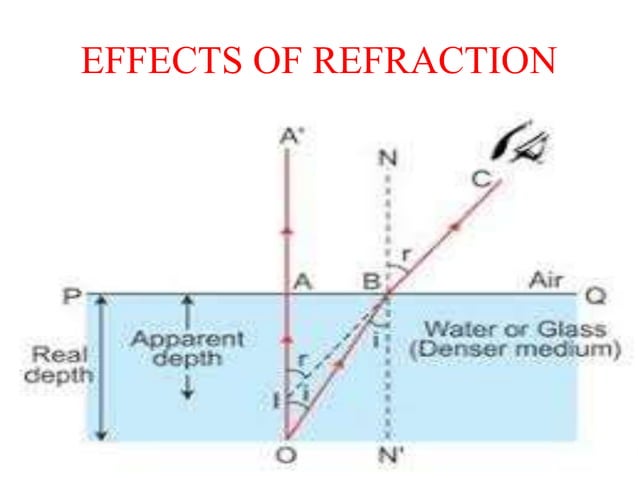 CLASS 8 LIGHT ENERGY | PPTX | Physics | Science