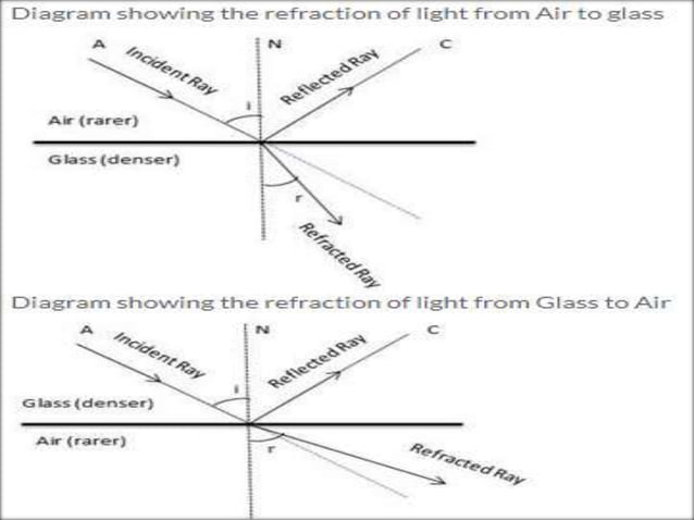 CLASS 8 LIGHT ENERGY | PPTX | Physics | Science