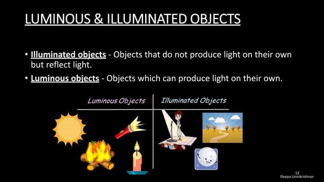 CLASS 8 LIGHT PPT.pptx | Eye and Vision Conditions | Diseases and ...