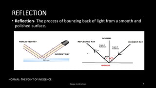 CLASS 8 LIGHT PPT.pptx