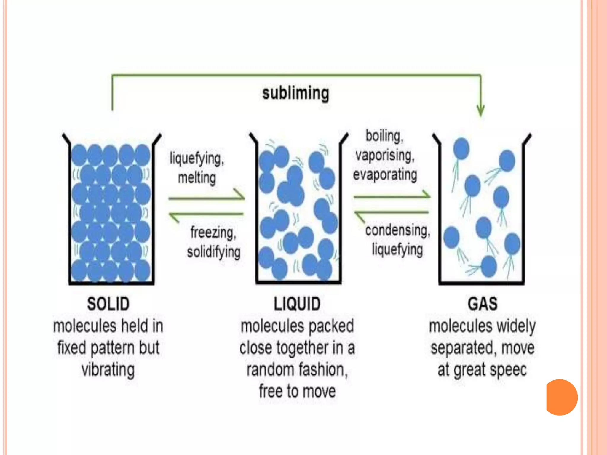 Class 8 MATTER | PPTX