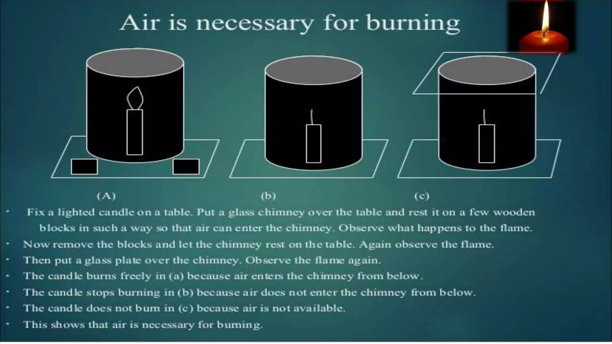 Combustion And Flame, Class 8 | PPTX