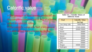 Combustion And Flame, Class 8 | PPTX