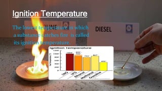 Combustion And Flame, Class 8 | PPTX