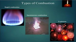 Combustion And Flame, Class 8 | PPTX