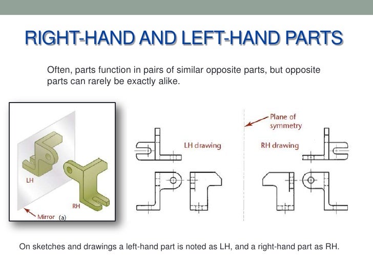 Class 8 presentation