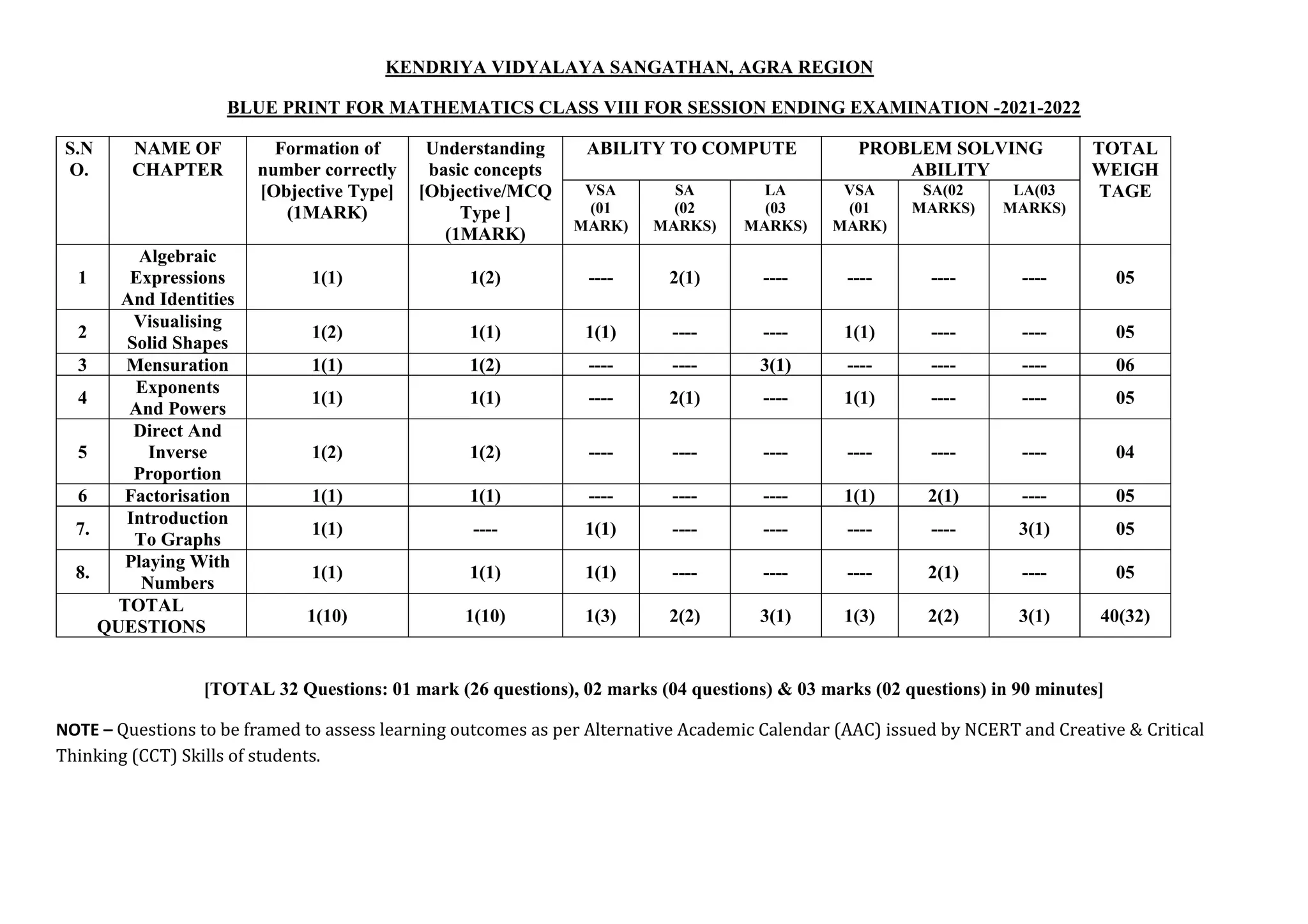 Class 8 Sample Paper SA 2 Maths database | PDF
