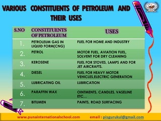 Class 8 science ch 5 coal and petroleum | PDF