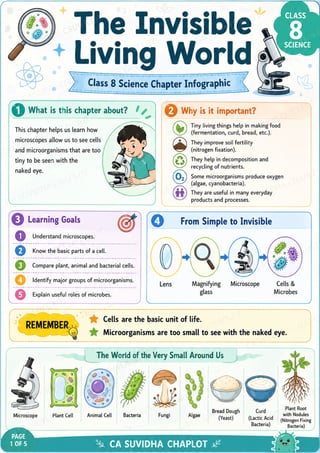 Class 8 Science: The Invisible Living World - Cells and Microorganisms ...