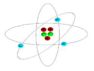 Class 8 science chapter 6 lesson 3 | PPT