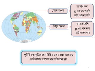 Class 8 science chapter 7 lesson 3 | PPTX