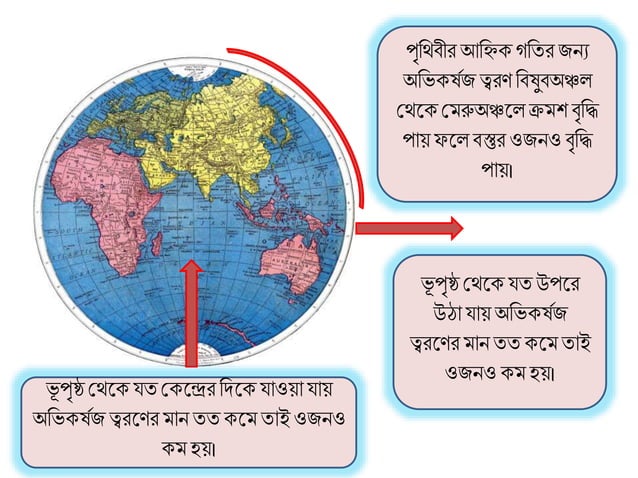 Class 8 science chapter 7 lesson 3 | PPT