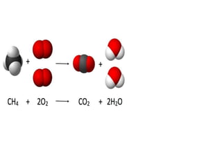 Class 8 science chapter 8 lesson 1 | PPTX