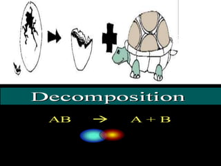 Class 8 science chapter 8 lesson 2 | PPTX