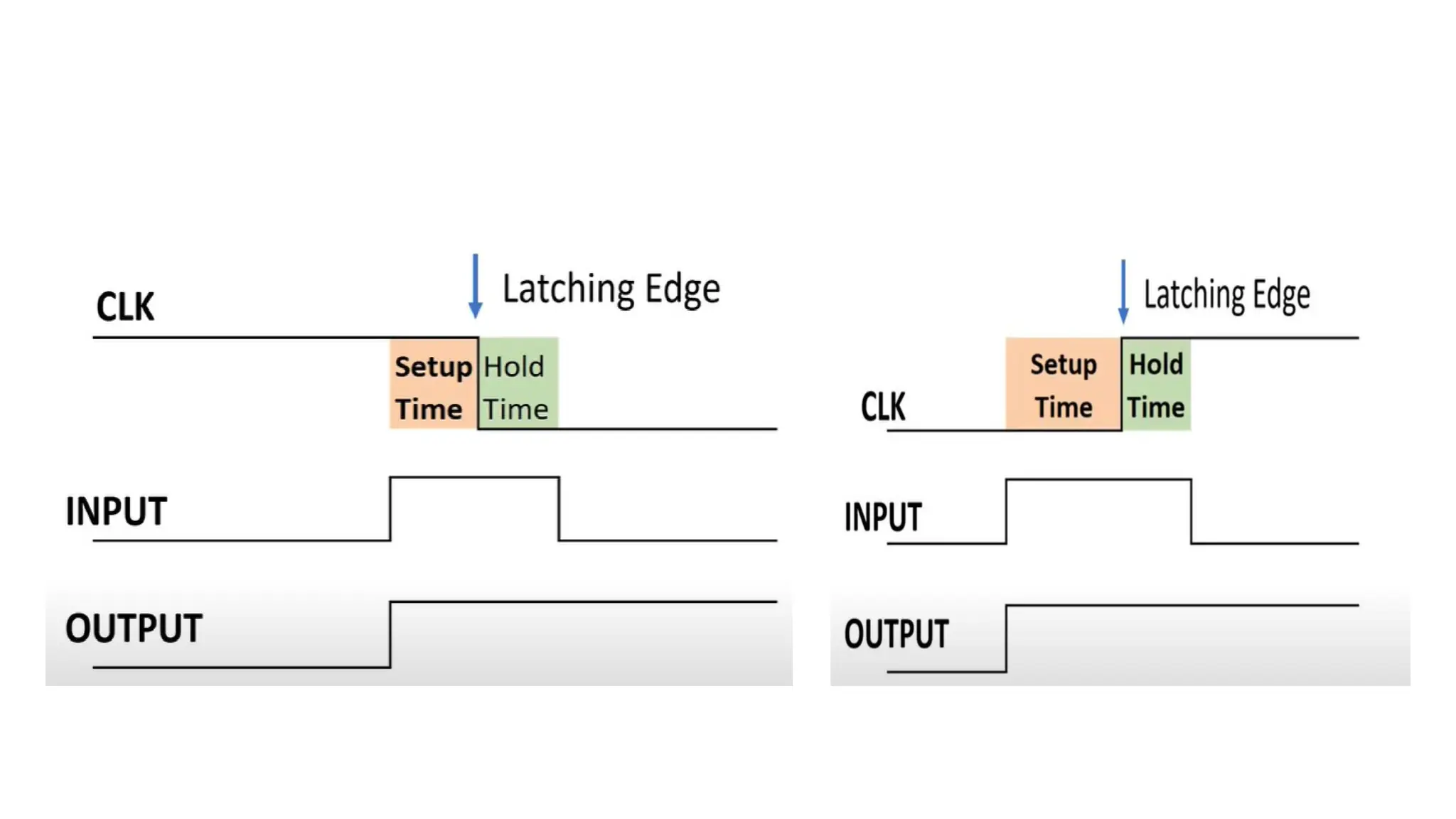 Class 8 Setup and Hold time of Latches.pptx