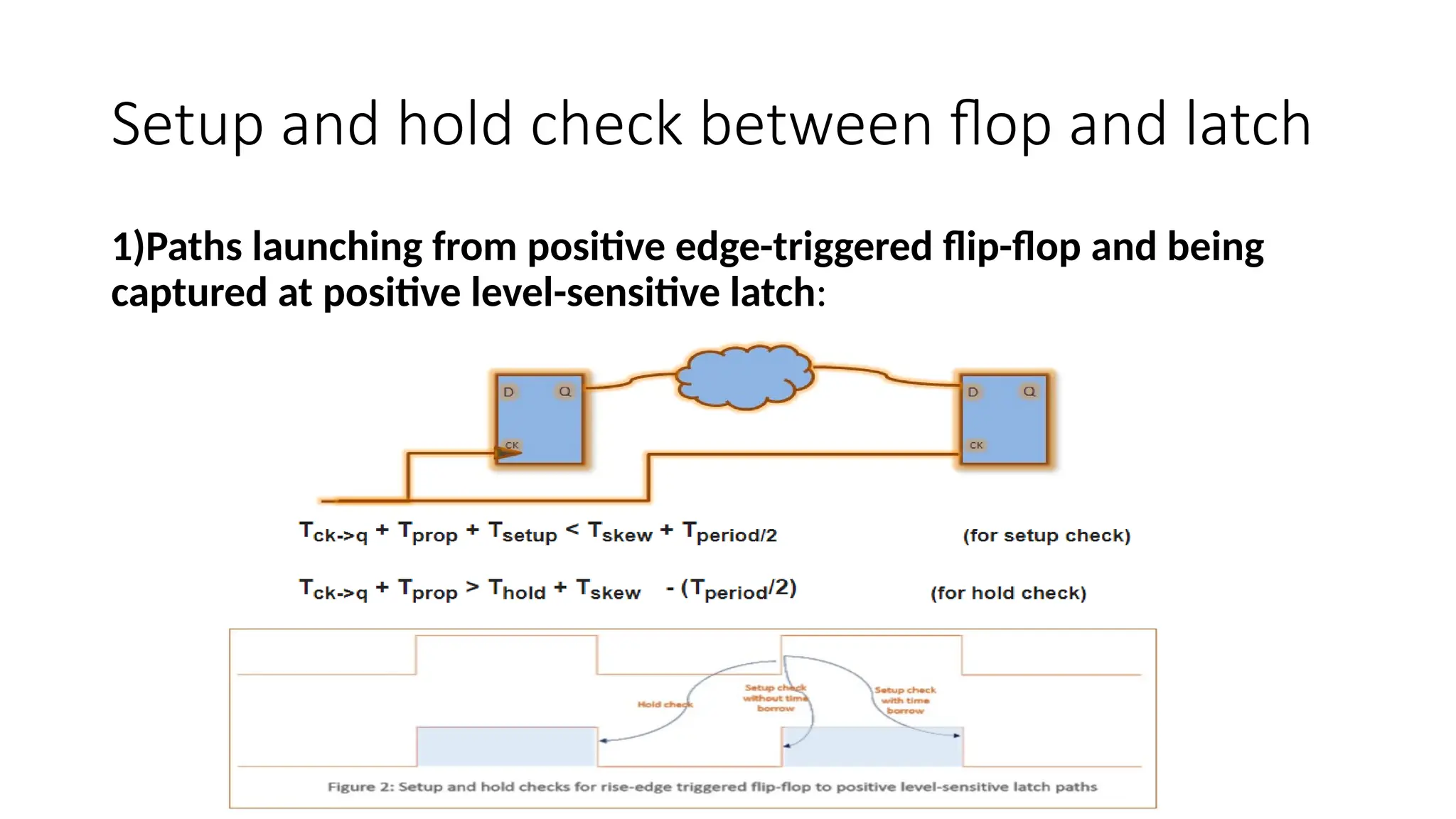 Class 8 Setup and Hold time of Latches.pptx