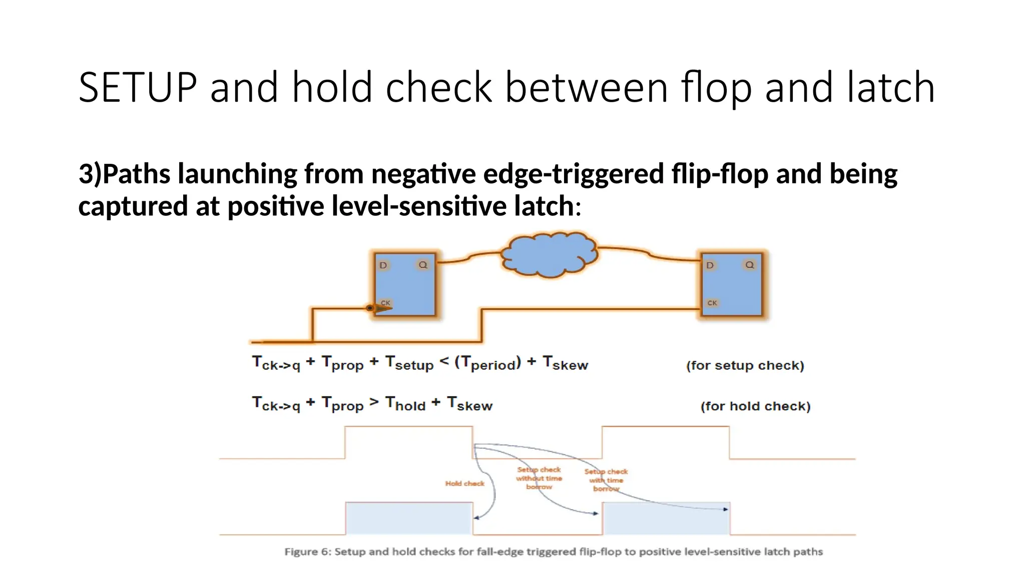 Class 8 Setup and Hold time of Latches.pptx