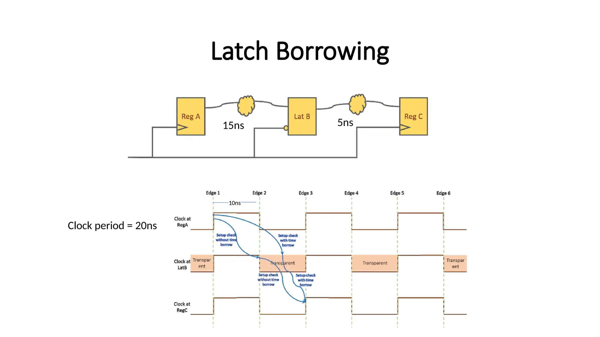 Class 8 Setup and Hold time of Latches.pptx