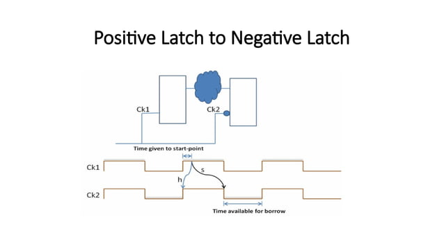 Class 8 Setup and Hold time of Latches.pptx