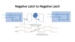 Class 8 Setup and Hold time of Latches.pptx