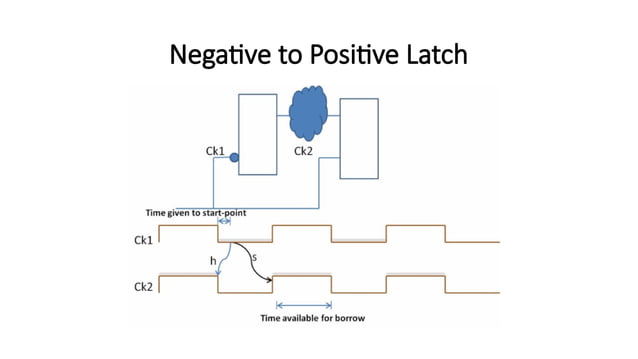 Class 8 Setup and Hold time of Latches.pptx