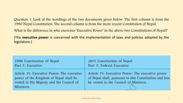 Class 8 The Indian Constitution | PPTX | Civic affairs | Politics