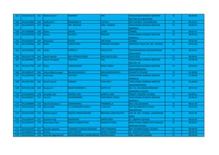 ICAI Commerce Olympiad 2024-25 Class VIII Top Scorers and Awards | PDF