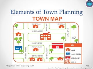 Architecture Town And Planing Lecture | PPTX