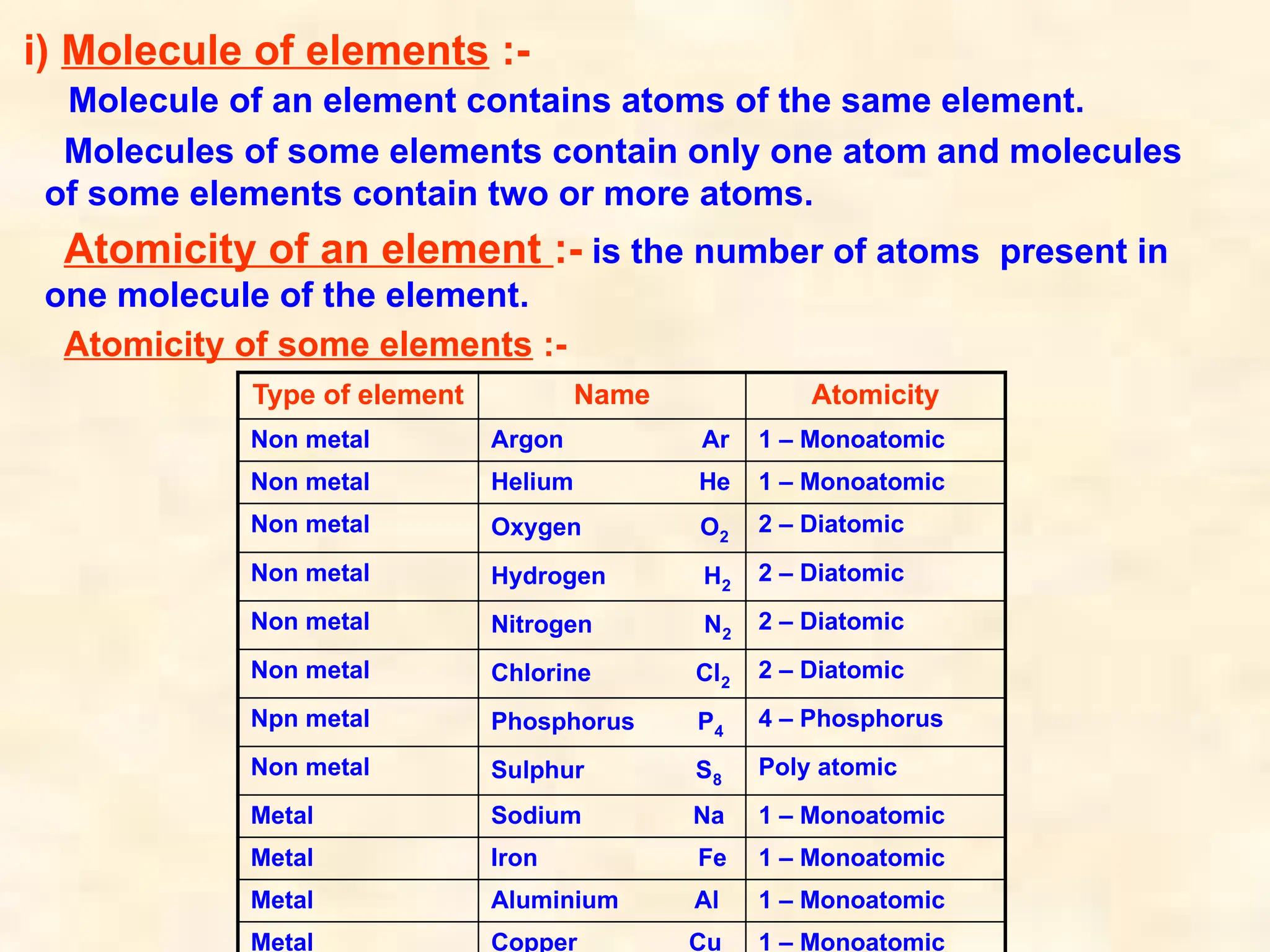 class 9 - CHP 3 ATOMS AND MOLECULES PPTX.pptx