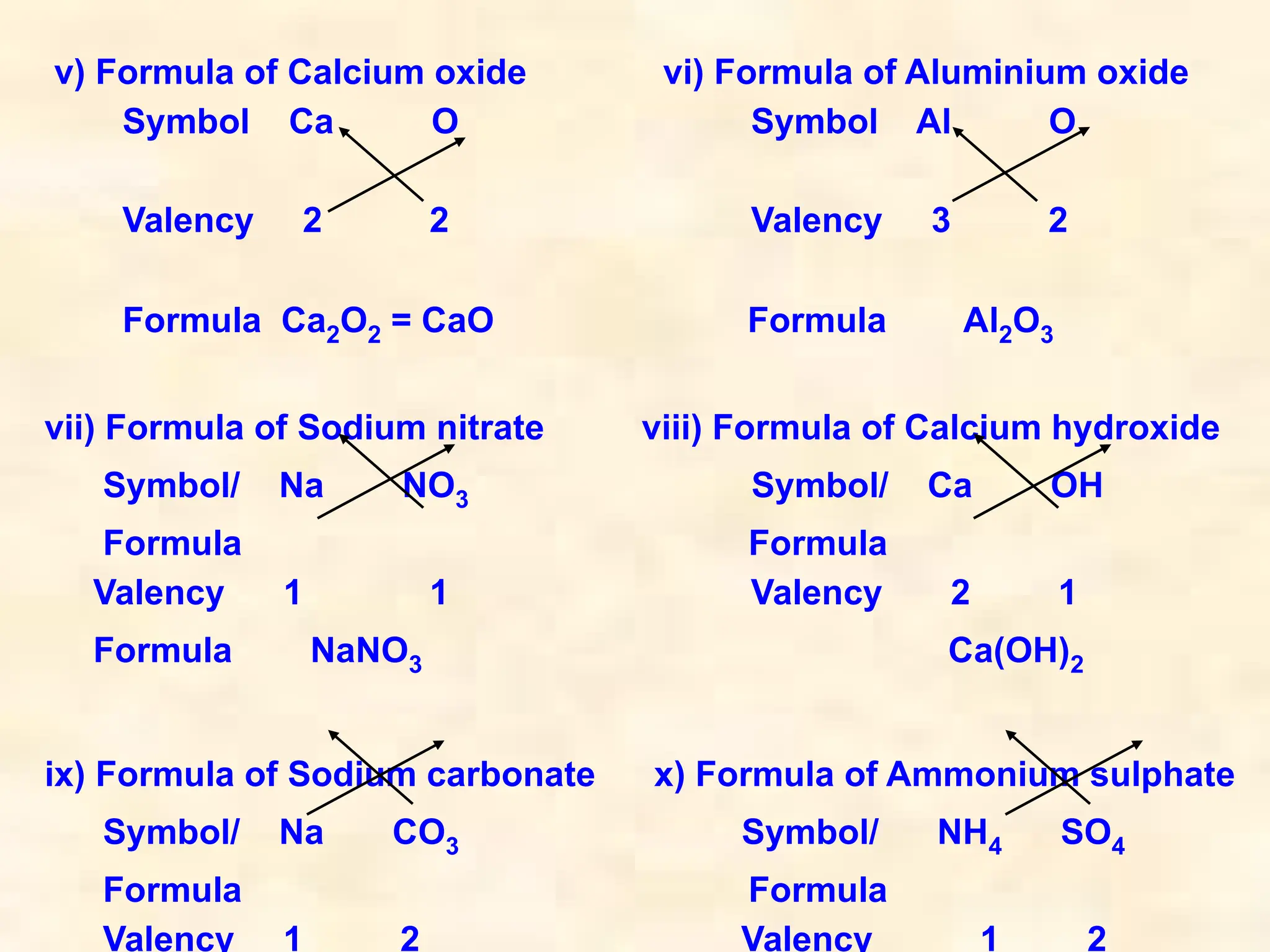 class 9 - CHP 3 ATOMS AND MOLECULES PPTX.pptx