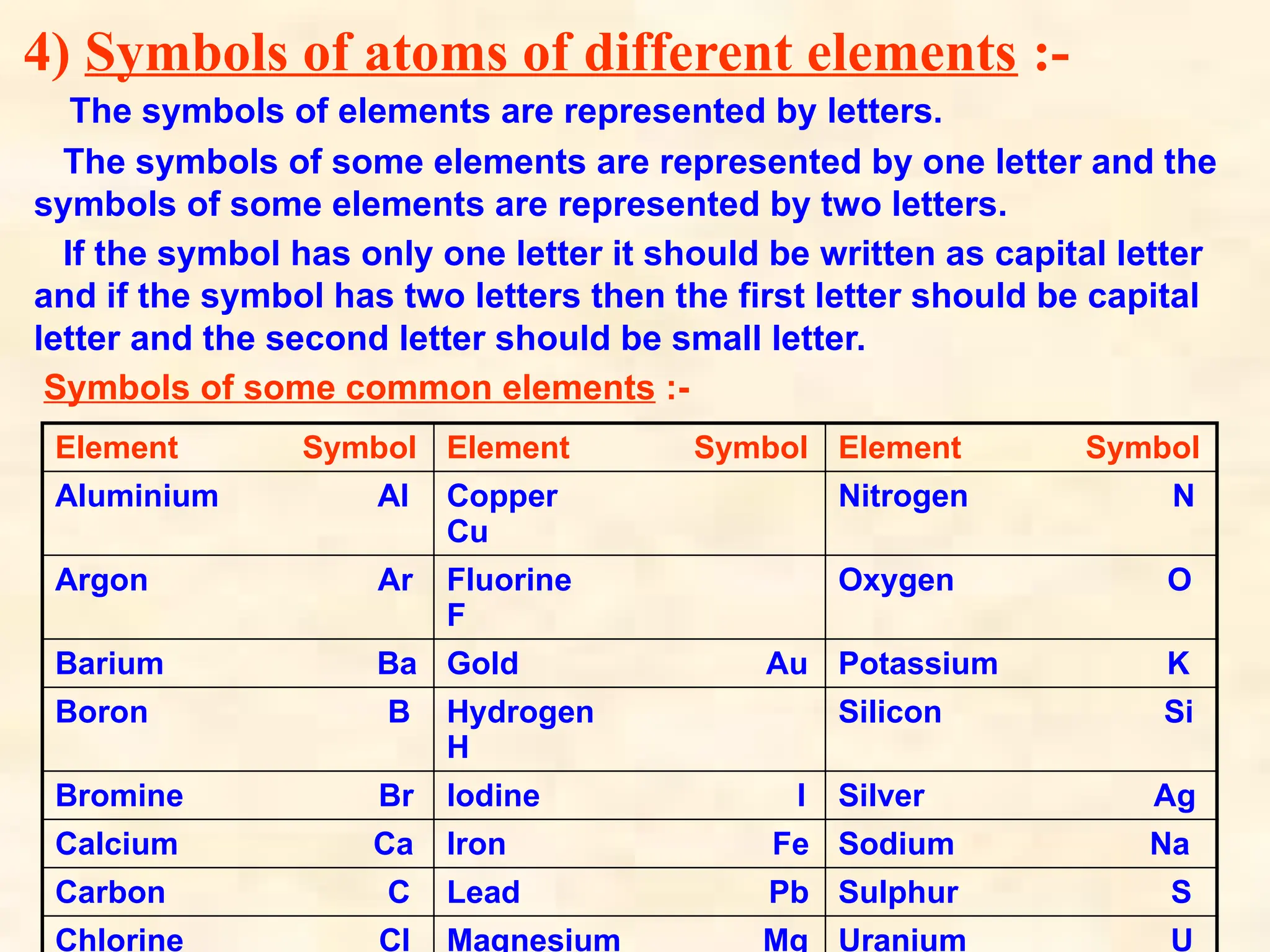 class 9 - CHP 3 ATOMS AND MOLECULES PPTX.pptx
