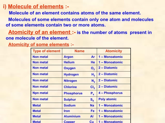 class 9 - CHP 3 ATOMS AND MOLECULES PPTX.pptx