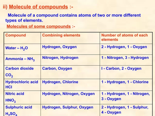 class 9 - CHP 3 ATOMS AND MOLECULES PPTX.pptx