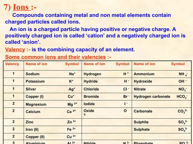 class 9 - CHP 3 ATOMS AND MOLECULES PPTX.pptx
