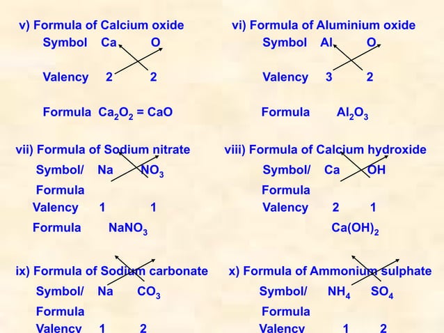 class 9 - CHP 3 ATOMS AND MOLECULES PPTX.pptx