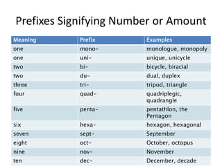 Class 9 vocabulary | PPTX
