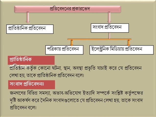 Class 9 & 10 bangla 2nd paper protibedon | PPTX