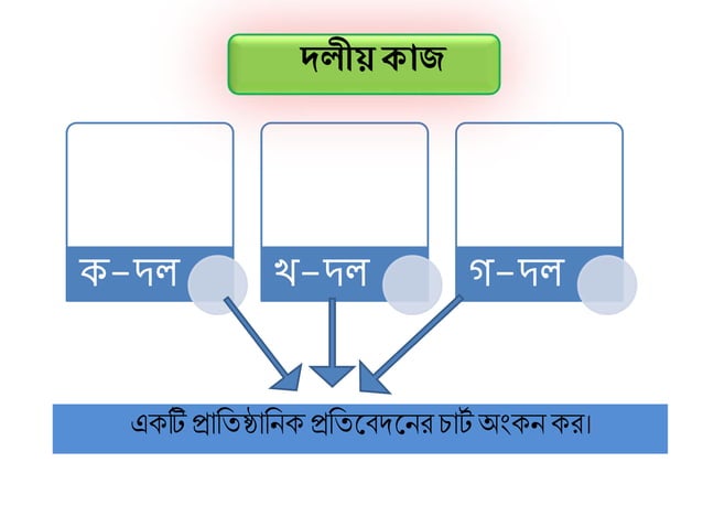 Class 9 & 10 bangla 2nd paper protibedon | PPTX