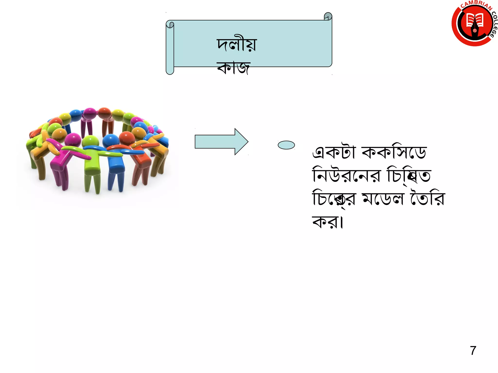 Class 9 10 biology lesson 10 class-5 (neuron) | PPT