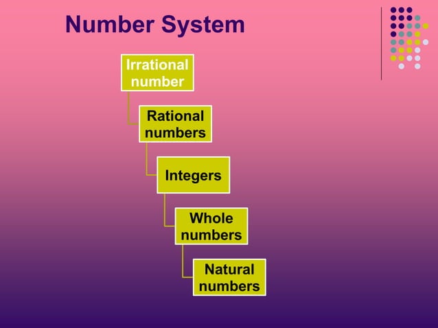 Class9 number system | PPT