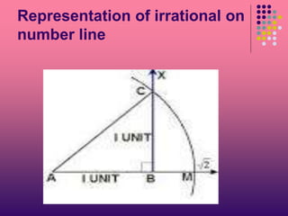 Class9 number system | PPT