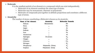 Class 9 atom and molecules | PPTX