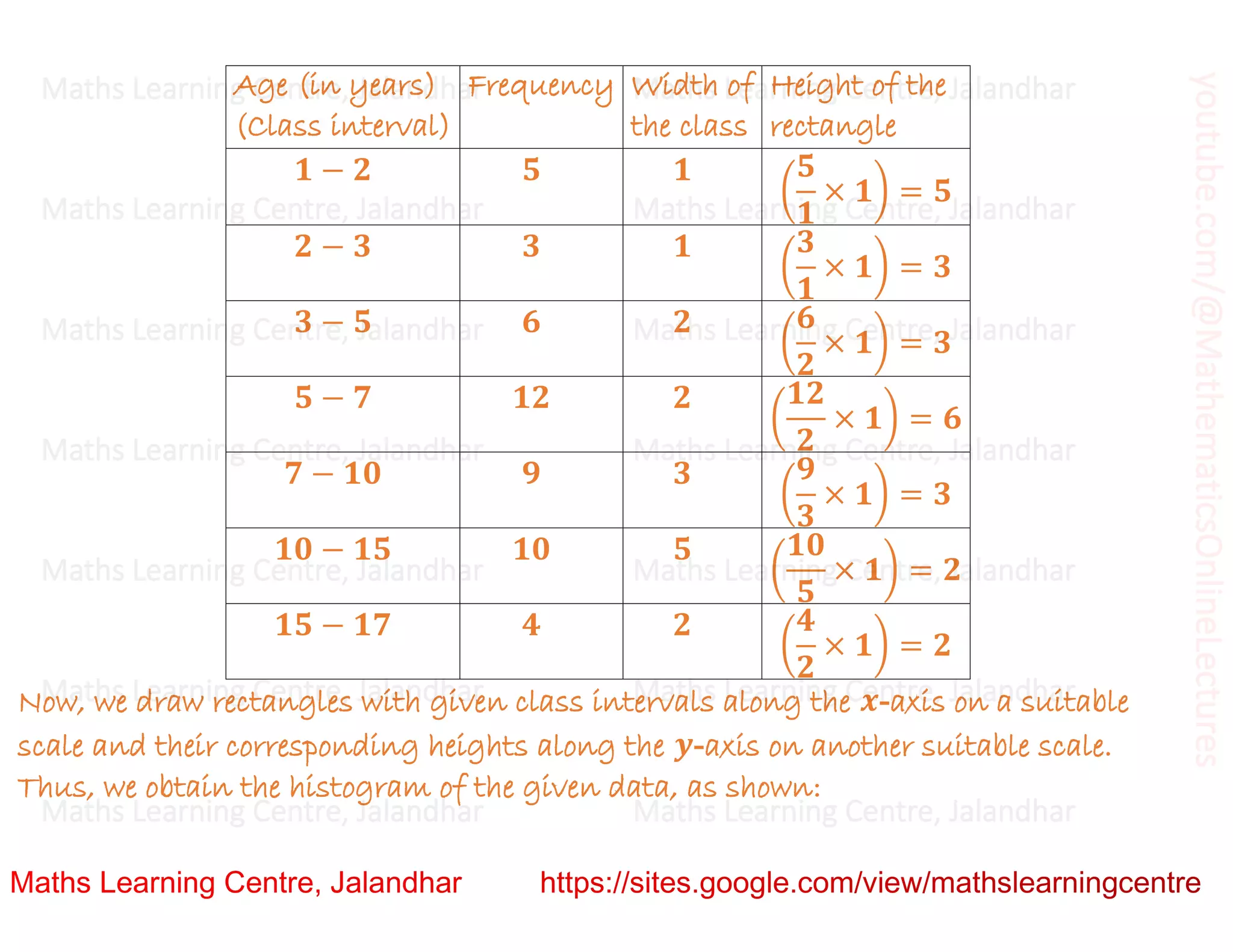 Class 9chapter 14statistics Bar Graph Histogram Frequency Polygon Lecture2pdf