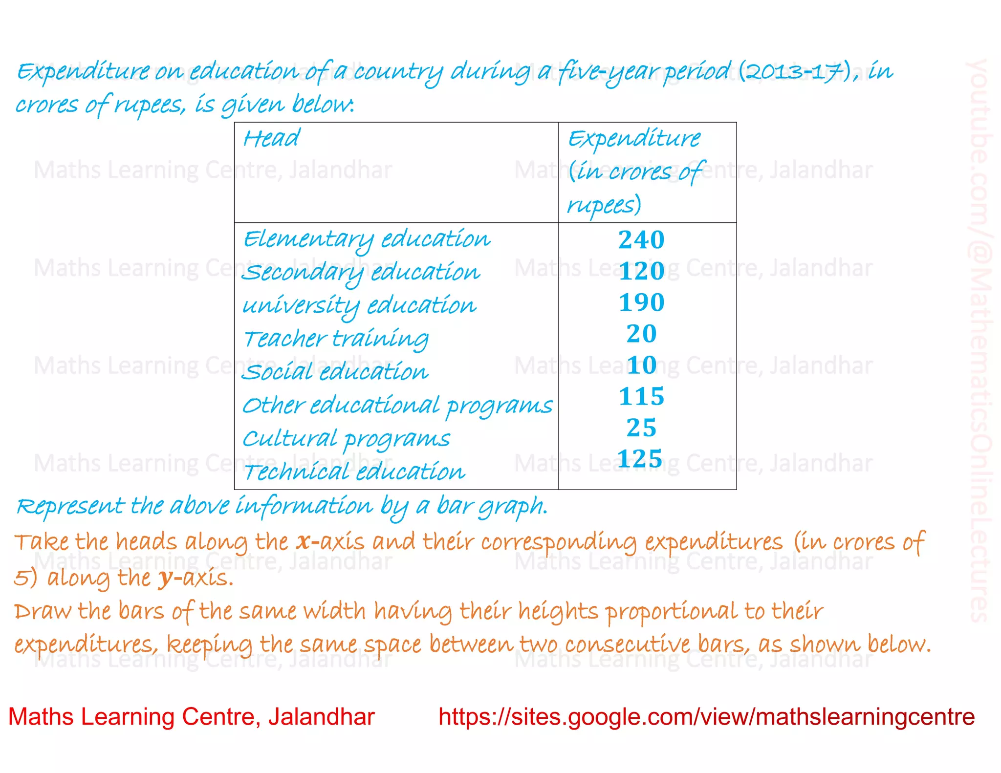 Class 9chapter 14statistics Bar Graph Histogram Frequency Polygon Lecture2pdf