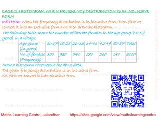 Class 9_Chapter 14_Statistics (Bar Graph, Histogram, frequency polygon) Lecture_2.pdf